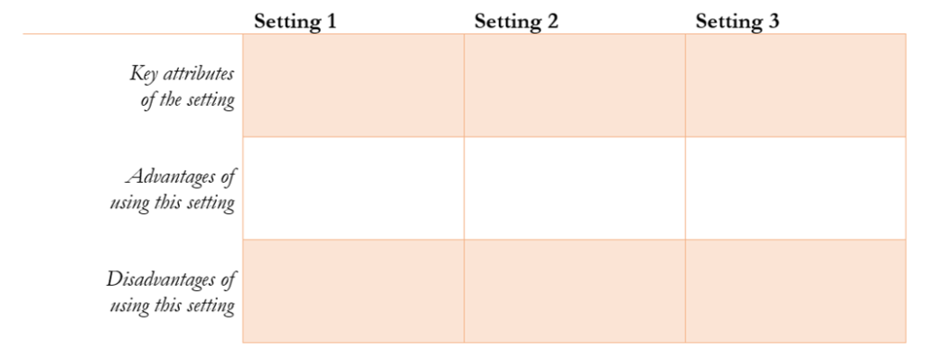 #8: Use Setting to Influence Plot and Character - Katherine Cowley
